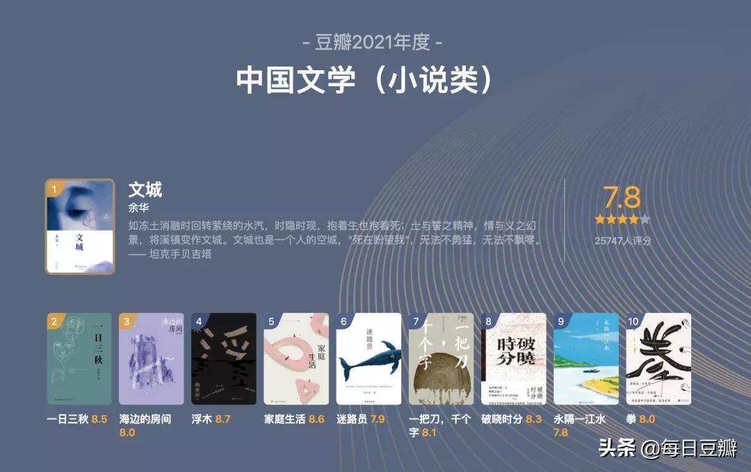Douban's 2021 reading list, all the best books throughout the year are ...