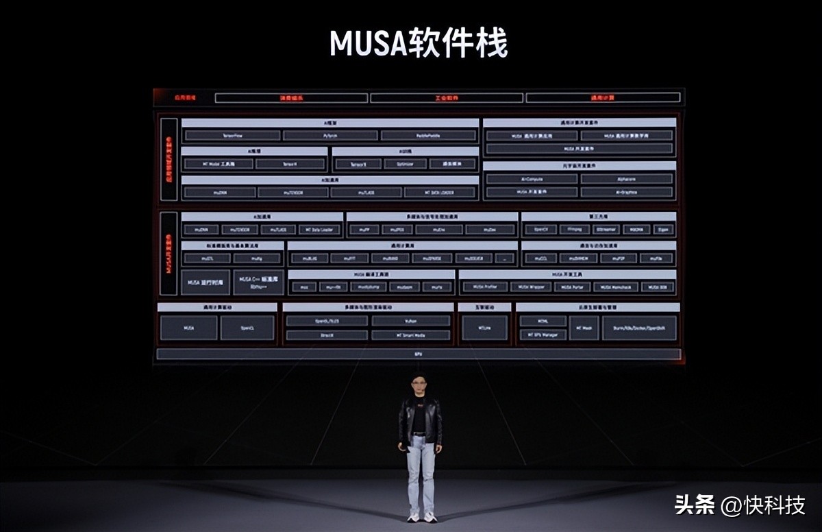 Moore Thread Releases MTT S3000 Server GPU: Compatible with NVIDIA CUDA ...