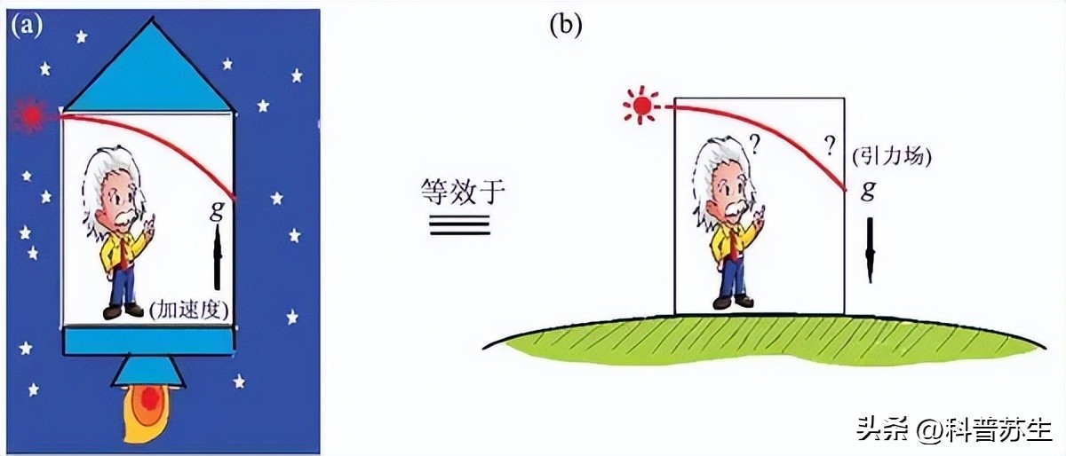 Light has no mass, why can gravity bend light? How did Einstein explain ...