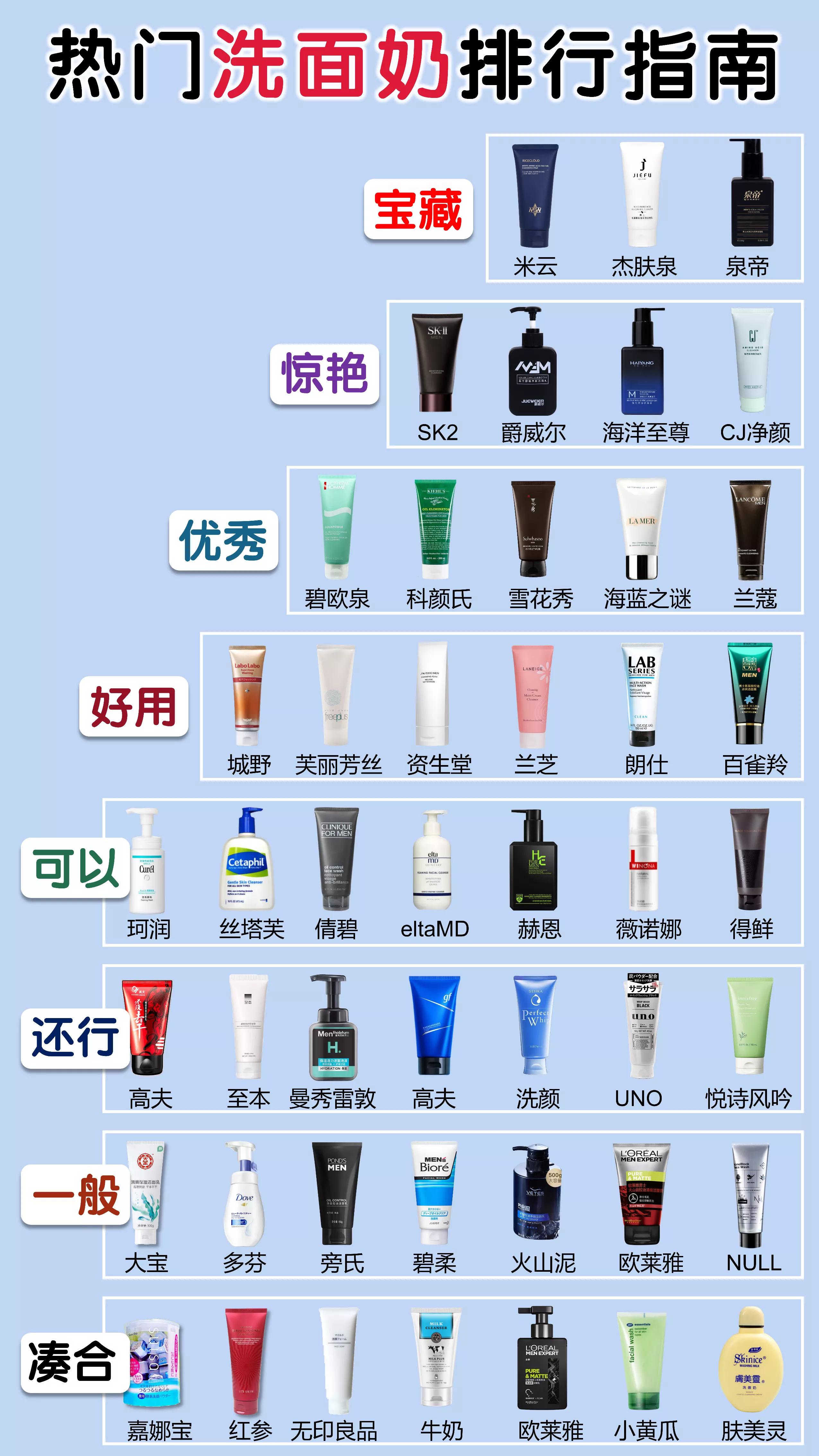 List of popular facial cleansers - iNEWS