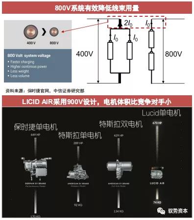 Why is 800V mainstream in electric vehicle electrical architecture? - iNEWS