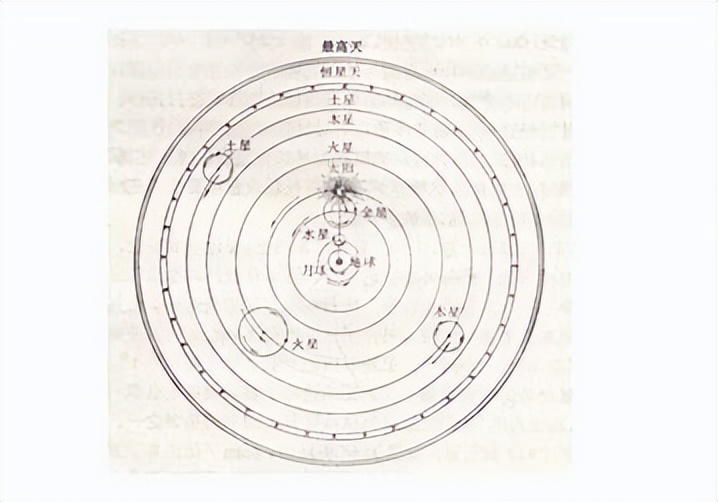 Copernicus: Father of Astronomy, Changed Human Understanding of the ...