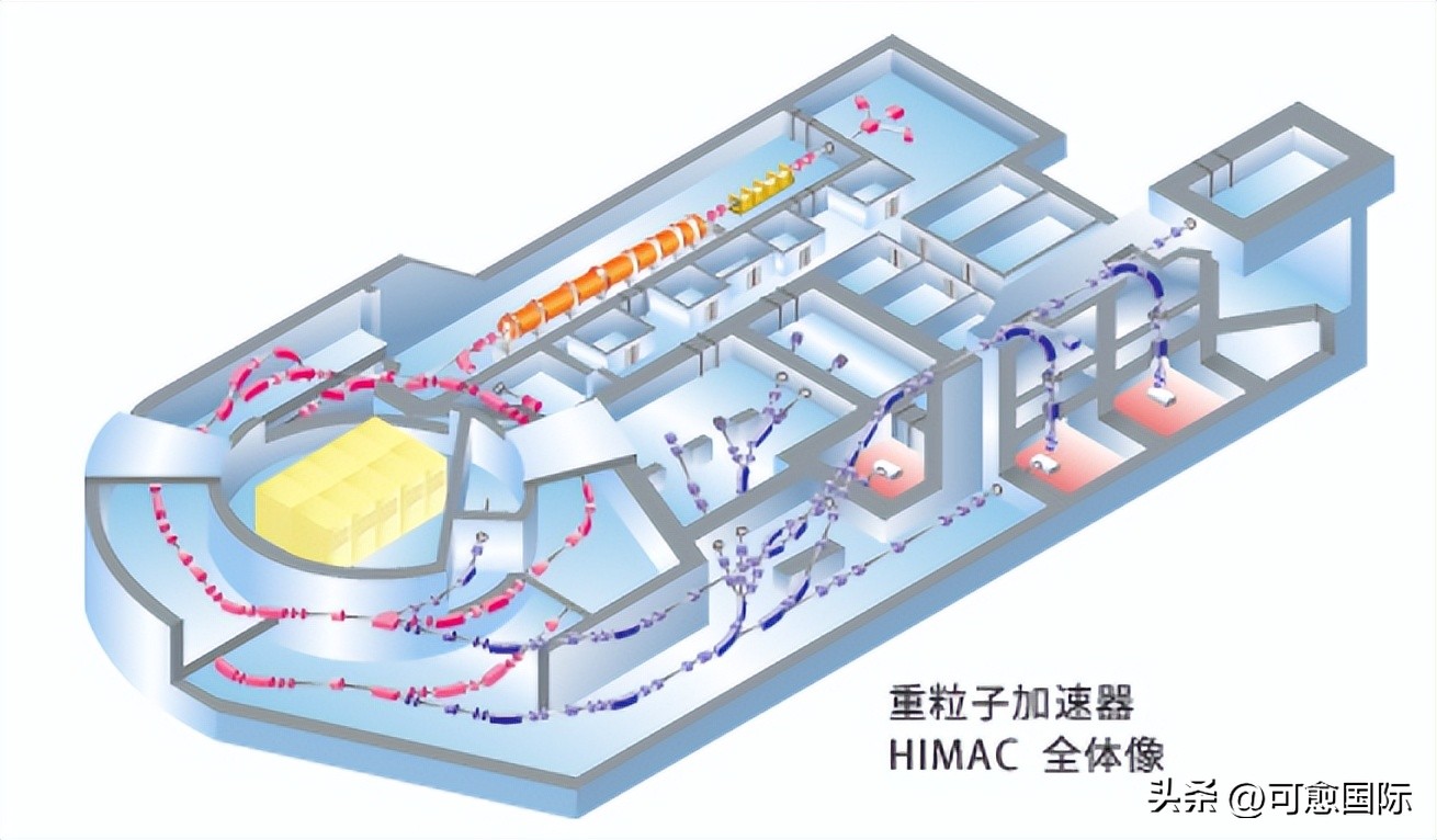 Japan QST Hospital (Japanese Heavy Ion Authoritative Hospital) - iNEWS