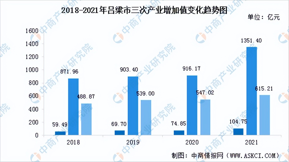 "Industry Map" Analysis of Luliang City's Industrial Layout and ...