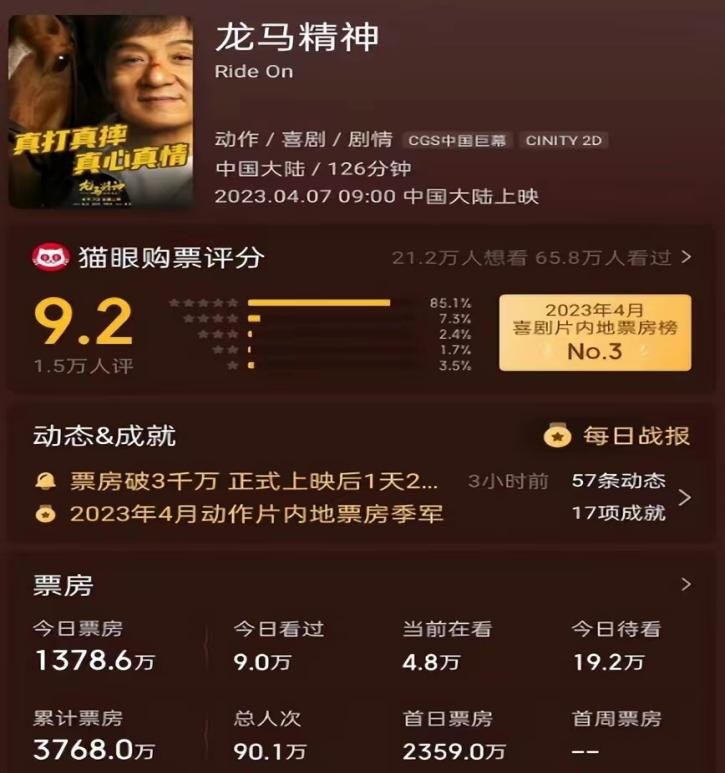 Who would have thought that the 69-year-old Jackie Chan would be "cool" in this way - iMedia