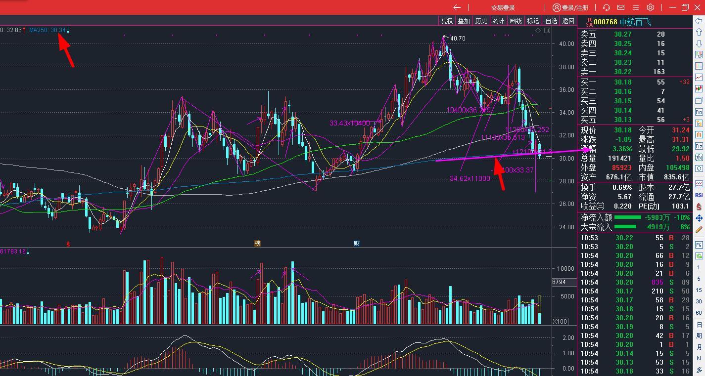 AVIC XAC Tracking Analysis——2022.01.13 - iNEWS