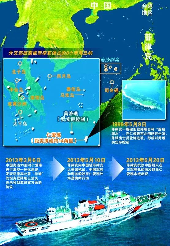 The Solution to Landing on Second Thomas Shoal - iNEWS
