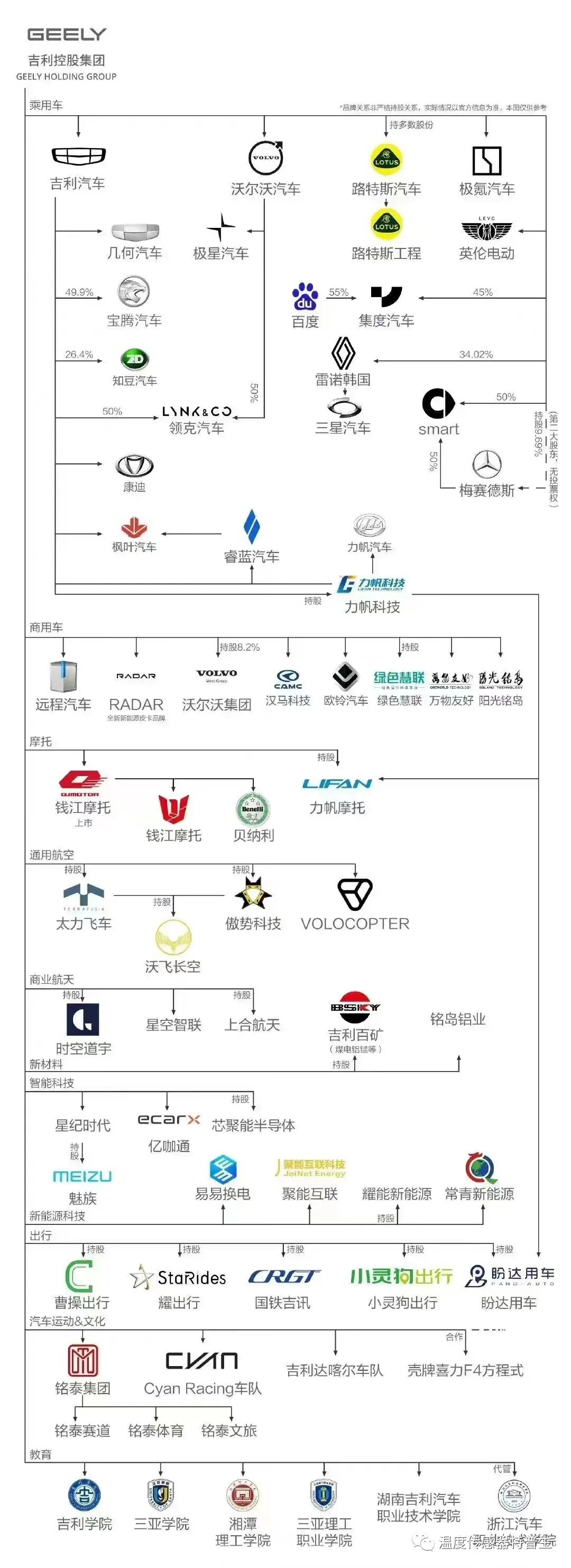 An industrial layout map of Geely Group: Where is the new energy? - iNEWS