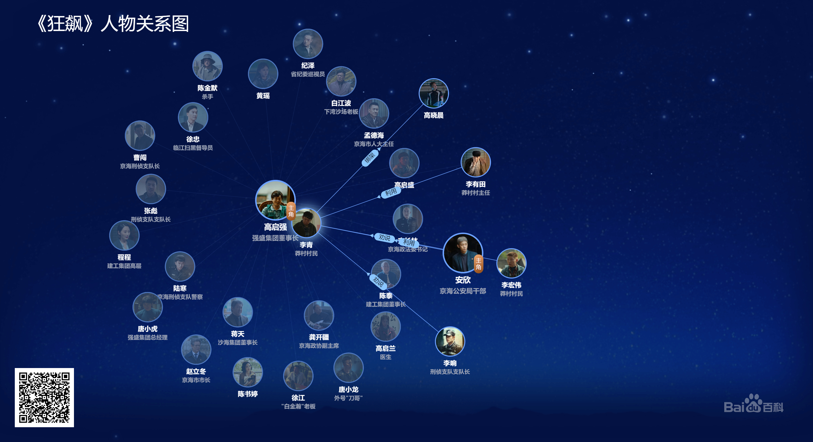 Everyone's acting skills in The Knockout are amazing! Do you remember ...