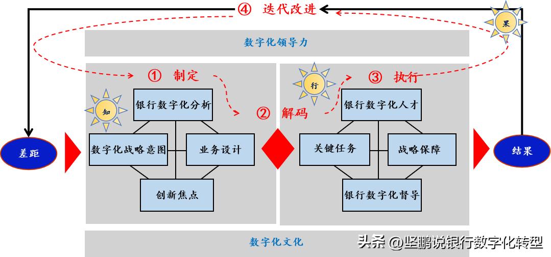 Jianpeng, digital transformation mentor: Research on the origin of the ...