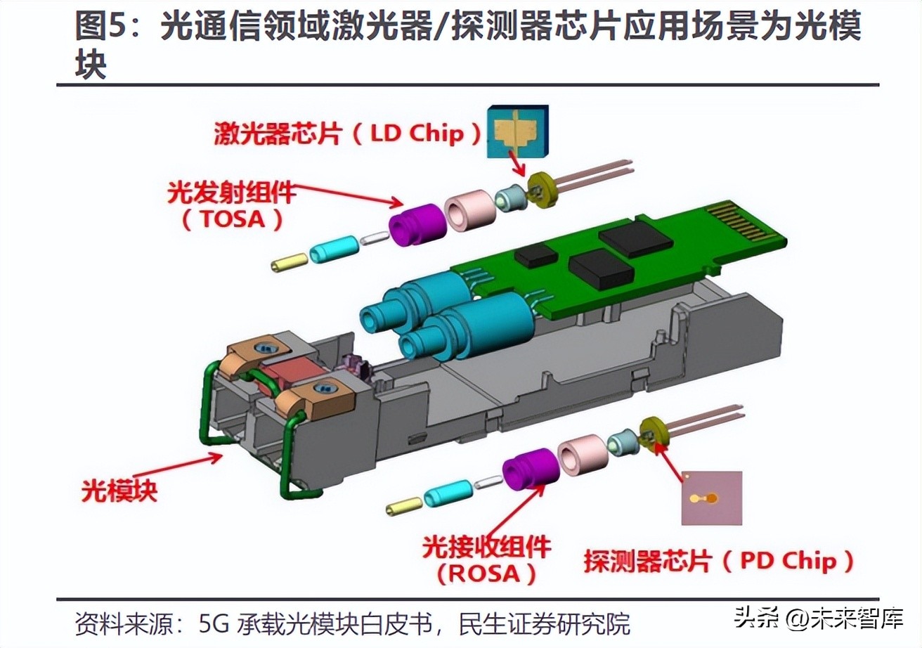 In-depth research on the optical chip industry: domestic optical chips ...