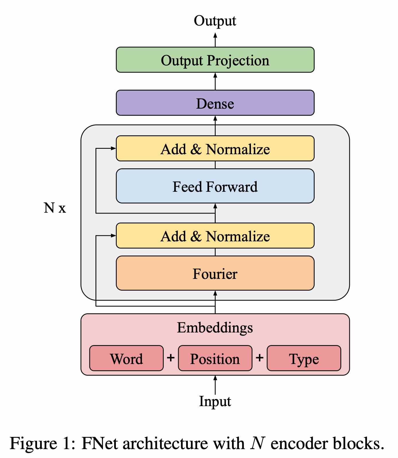 NAACL 2022最高效NLP論文解讀 - 資訊咖