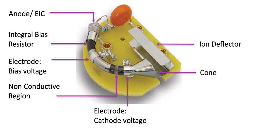Channeltron electron multiplier - iNEWS