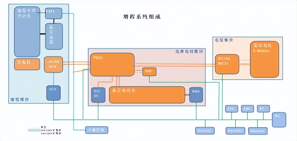 The iteration and rise of the extended-program temperature-controlled ...