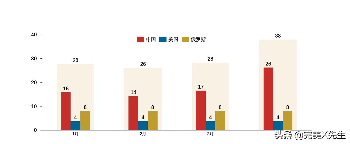 think_cell series-4. Histogram summary beautification diagram - iNEWS