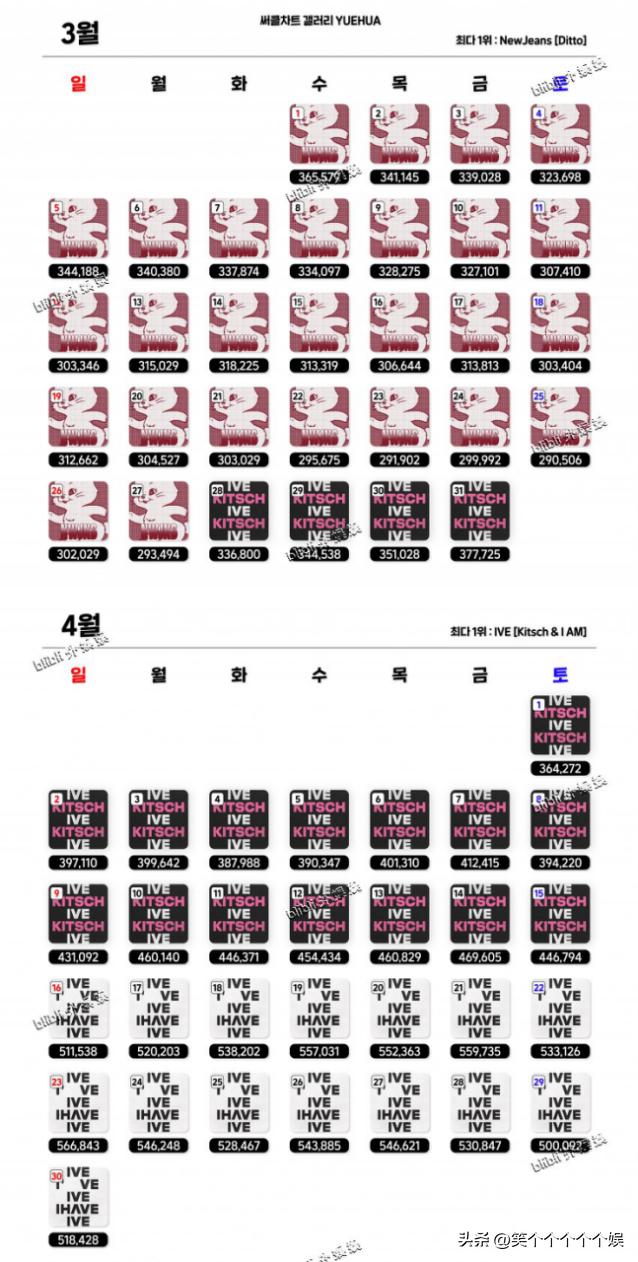 2023 Melon first half song calendar Newjeans, IVE, (G)I-DLE, aespa - iMedia