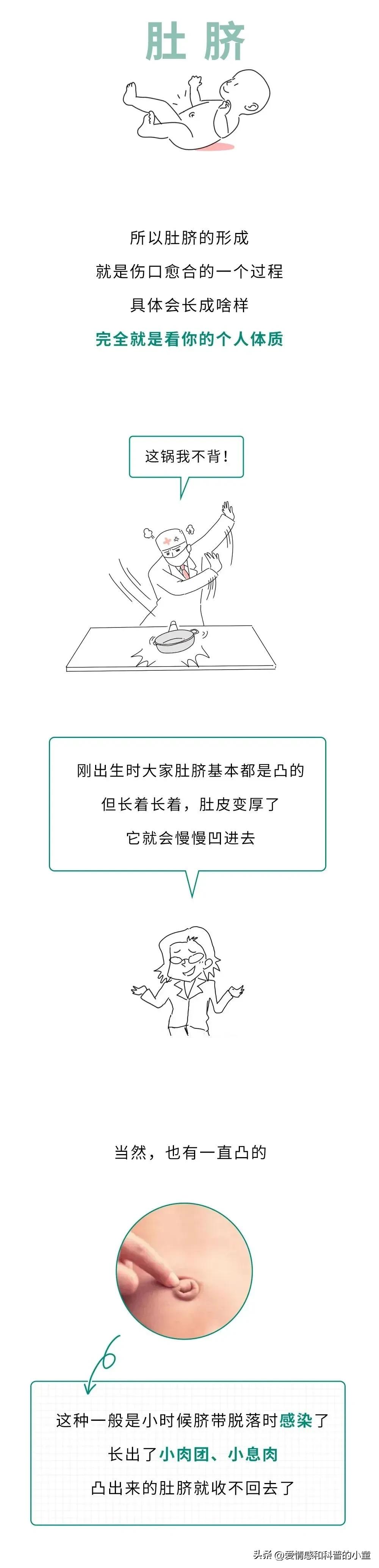 Belly buttons come in all kinds of strange shapes: come in and see what ...