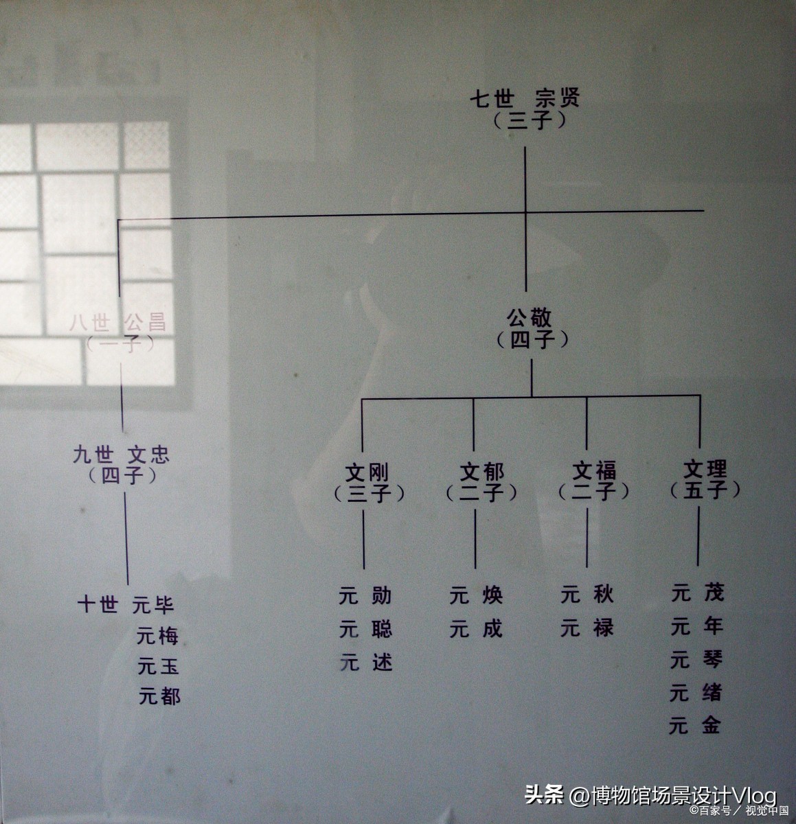 Were the nine plots of land equal in size in the "Equal Land System" in ...