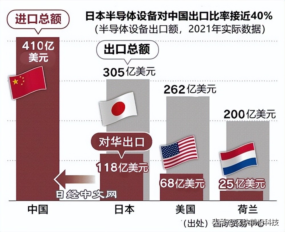 After more than 310,000 layoffs, US media: China's chip industry began ...