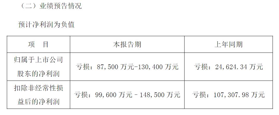 "Instant Universe" sweeps seven Oscars, Huayi Brothers will turn around ...
