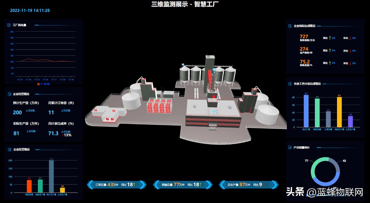 Eye-catching 3D visualization platform - iNEWS