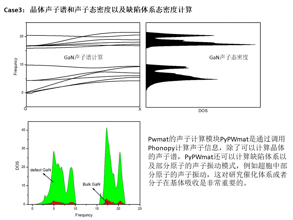 Classic application cases of material calculation software PWmat in the ...