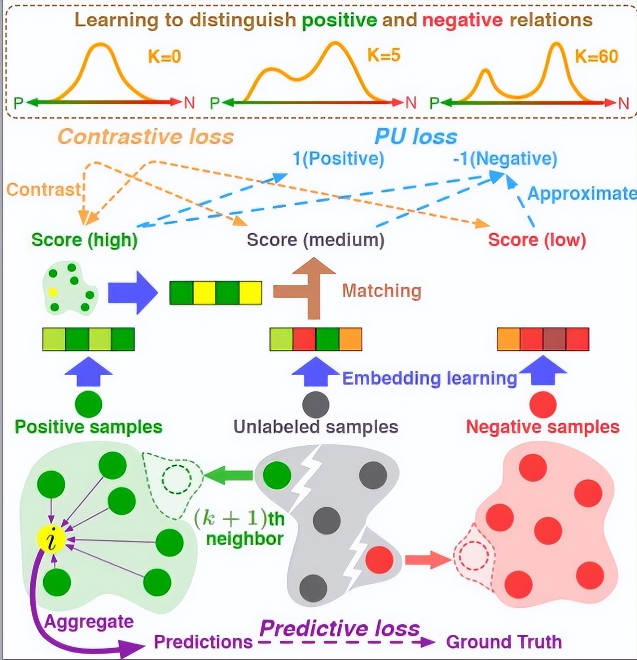University of Electronic Science and Technology of China software students publish two papers at ...