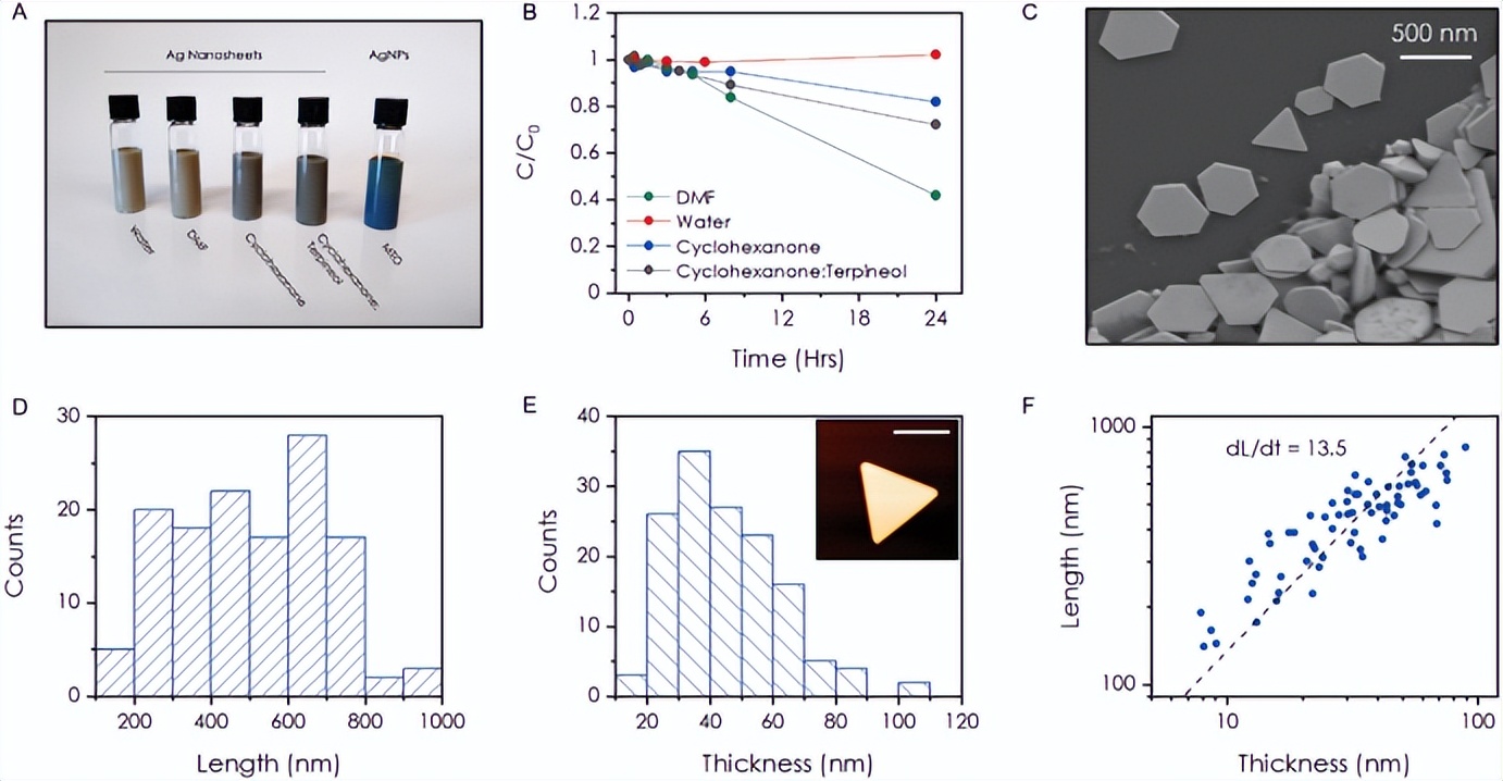 "Small": Aerosol Jet micro-nano 3D printing of highly conductive ...