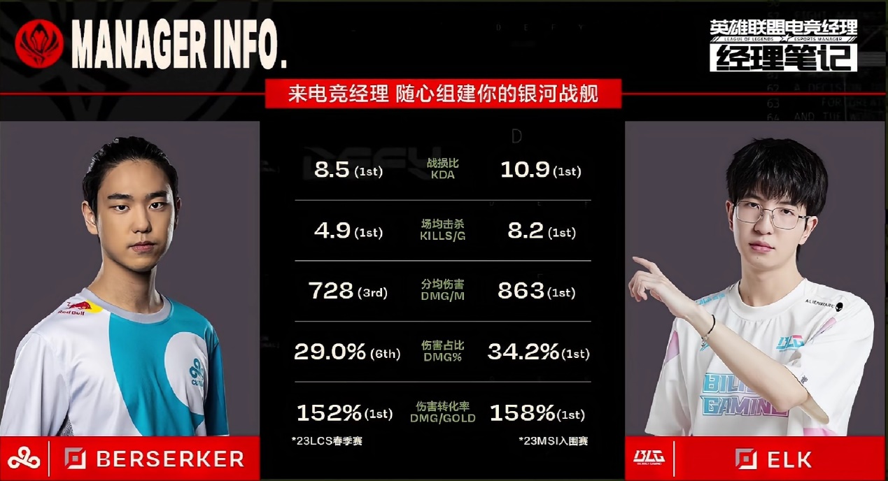 LPL won the first game, Bin broke out suddenly, played the strongest match of MSI, BLG defeated ...