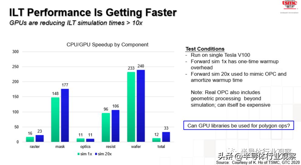 What is Computational Lithography? - iMedia