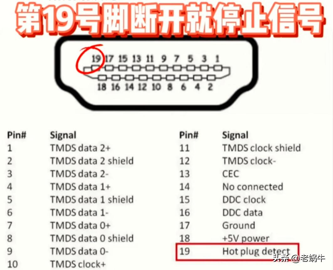 Directly plugging and unplugging the HDMI cable will burn the device ...