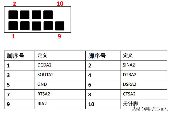 Industrial control motherboard pin definition - iNEWS