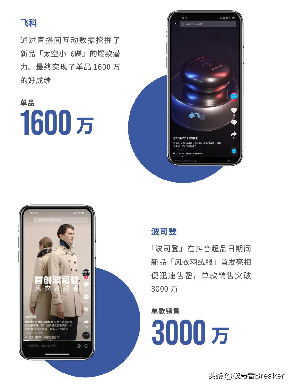 2022 Douyin E-commerce "FACT+" Global Business Methodology White Paper ...