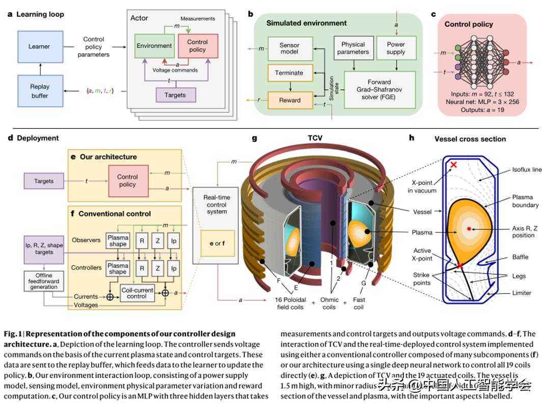 Unprecedented: Using AI to control nuclear fusion, DeepMind re-enters ...