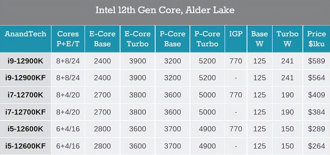 Frequency is King!Intel's 13th Generation Core Desktop Processors ...