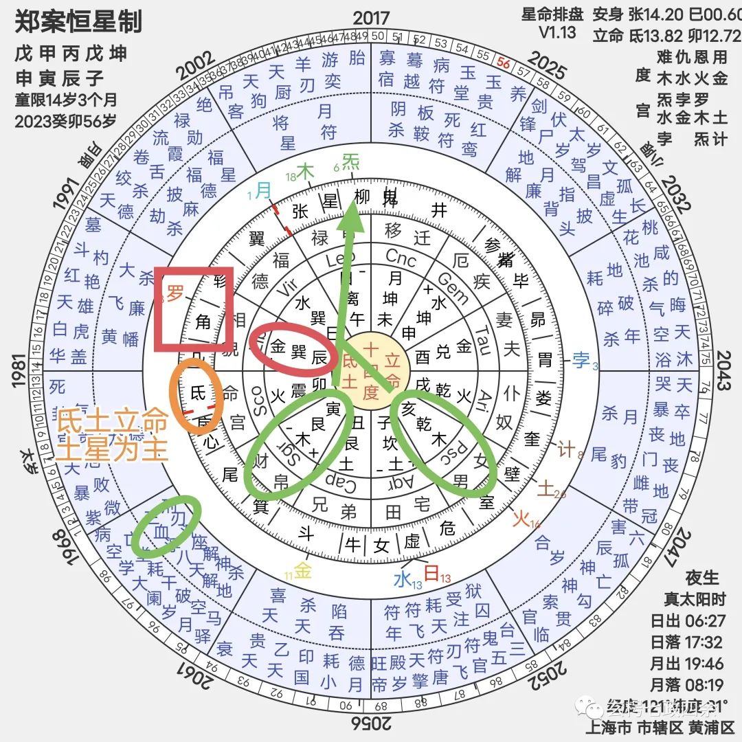 [Xuan Fang]Basic knowledge of the seven politics and the four surpluses ...