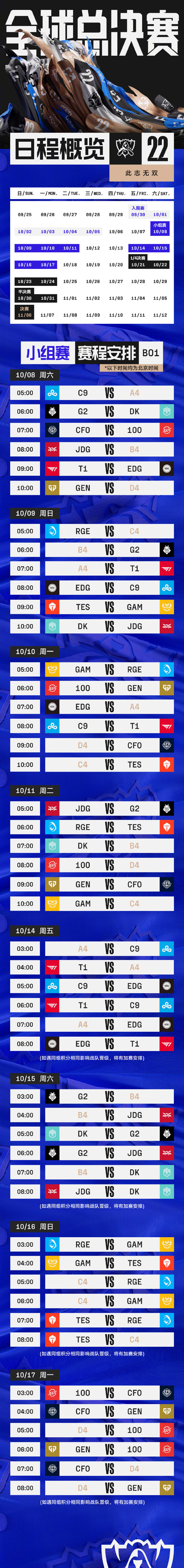 The LOL-S12 group stage schedule has been released: EDG and T1 will reproduce the "Battle of ...