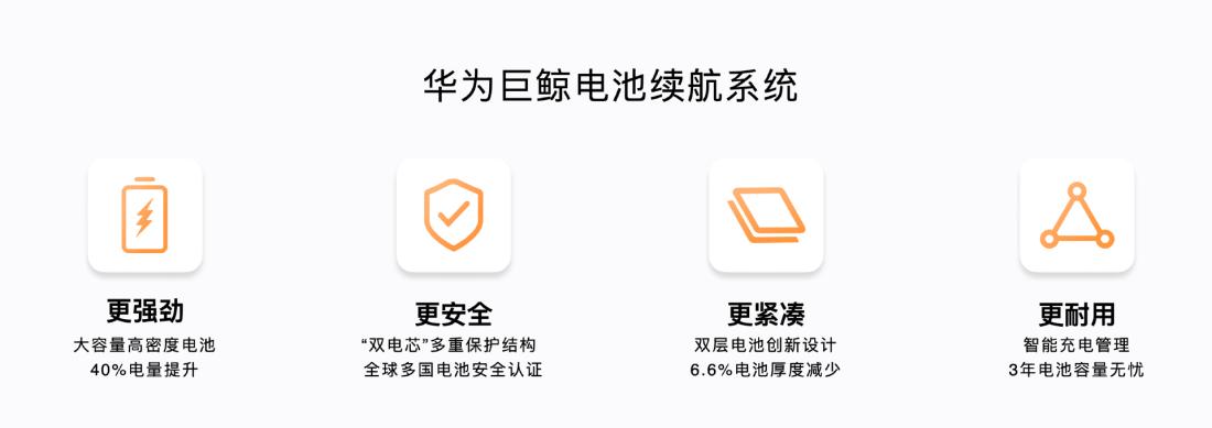 Topped multiple charts! Huawei Enjoy 60X battery life test, netizen ...