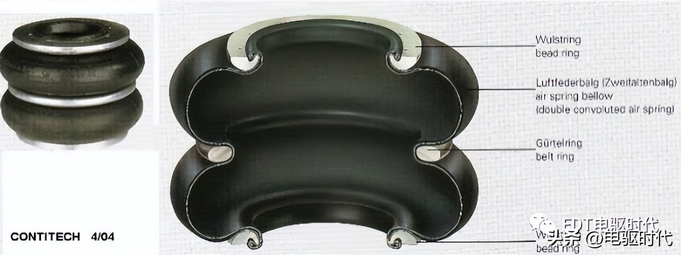 Technology introduction of core components of air suspension system - iNEWS