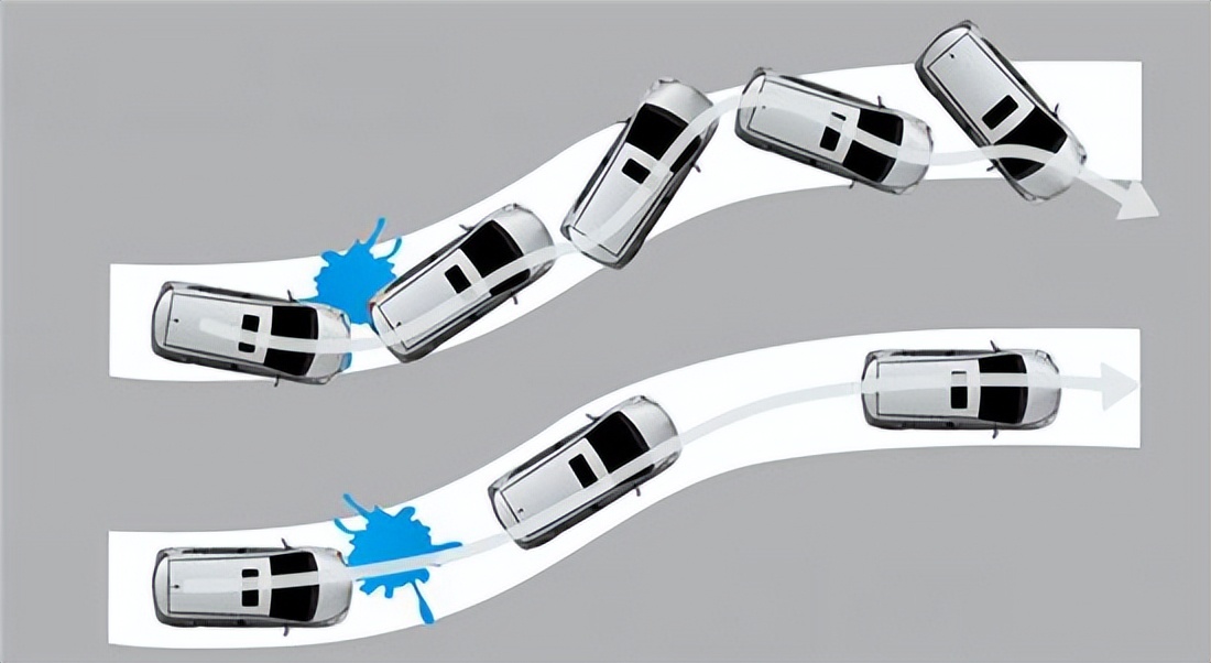 Understand in one article - detailed explanation of various assisted ...