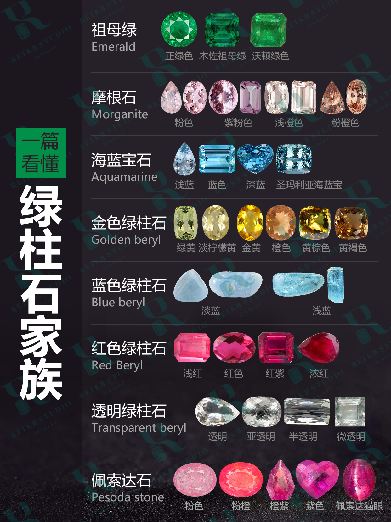 An article to understand the beryl family!Is Emerald Aquamarine a ...