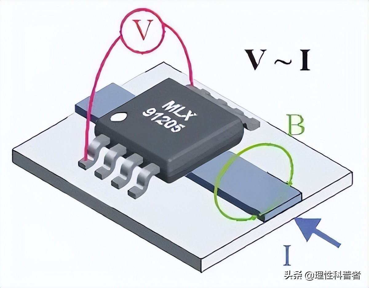 Hall Effect.Magical Hall device with two functions of sensor and switch ...
