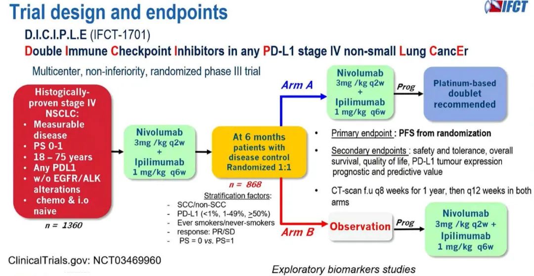 Professor Han Baohui commented on the IFCT-1701 study: How long does ...