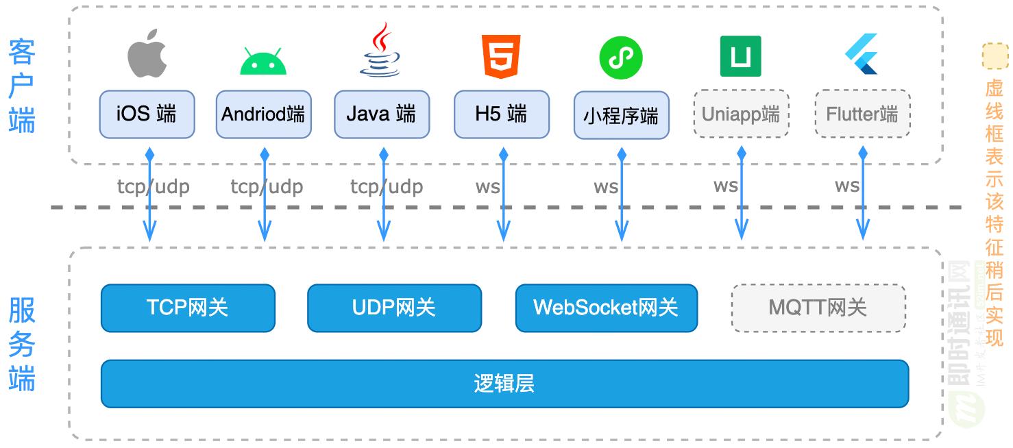 An overview of WeChat applet technology of the open source instant ...