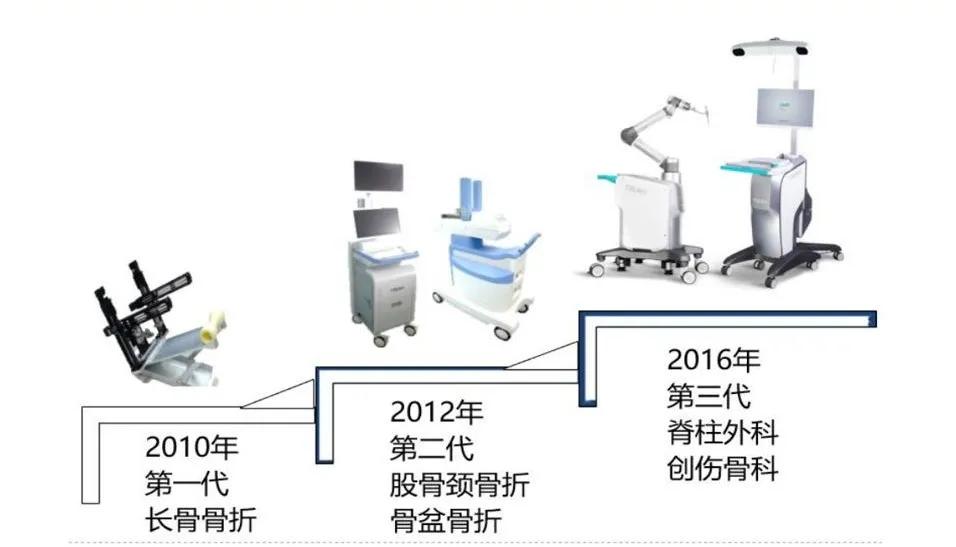 Break through!Chinese surgical robot is first certified in North ...