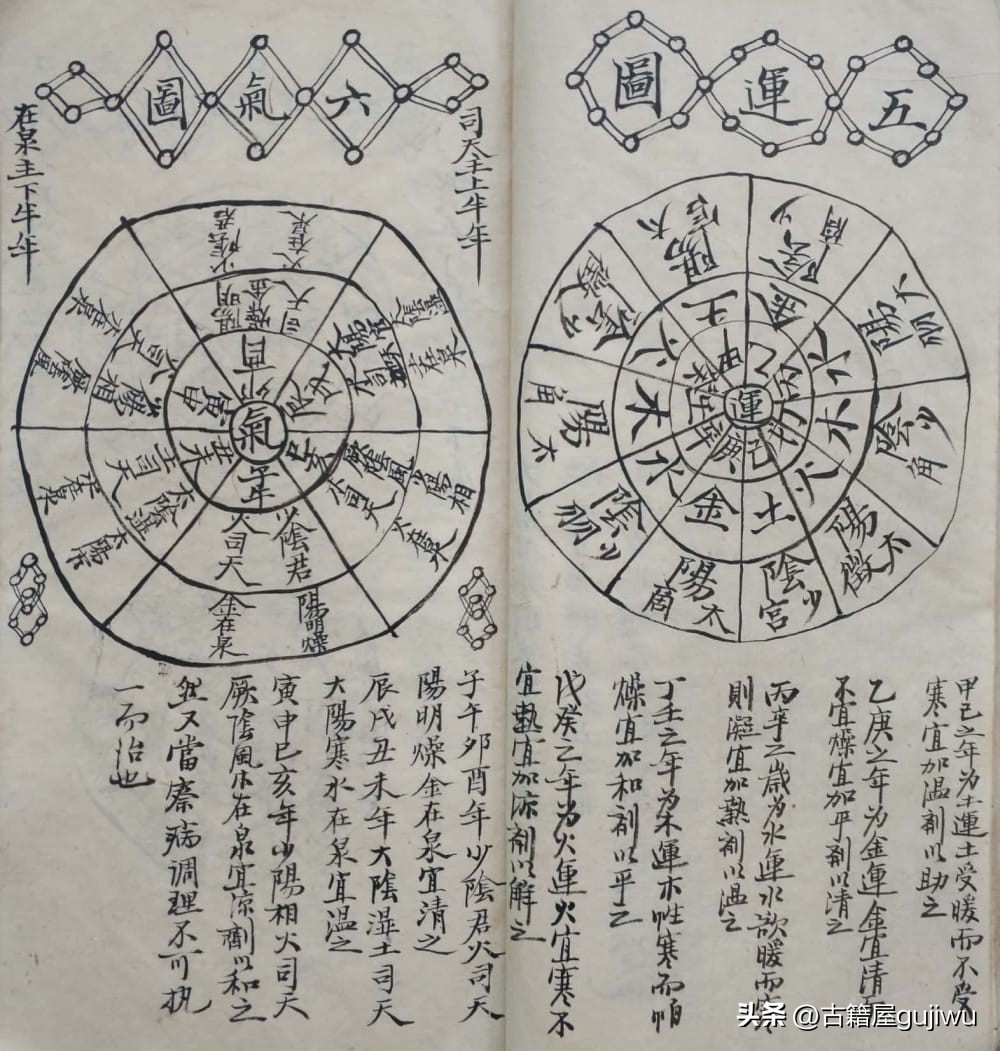 A Qing Dynasty copy of the ancient Chinese medical book "Chen's Secret ...