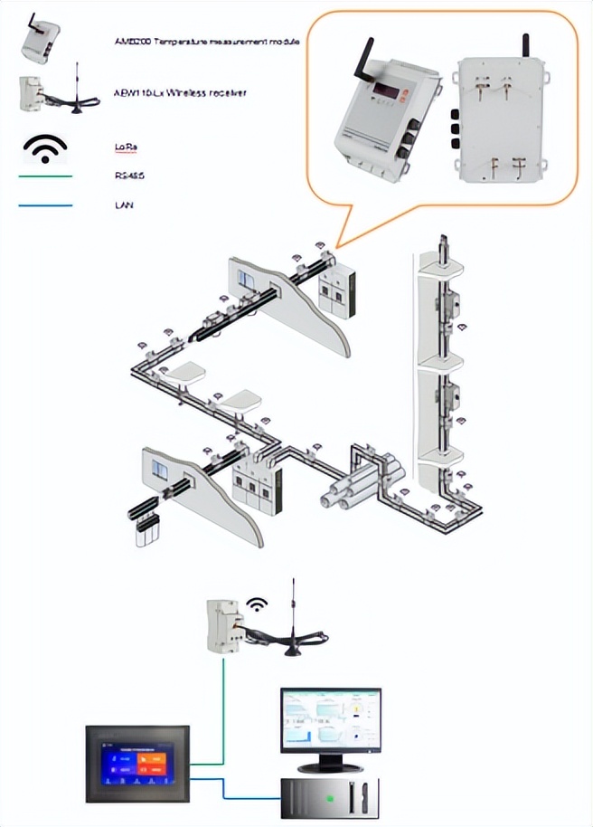 Application of smart meters in dense bus industry - iMedia