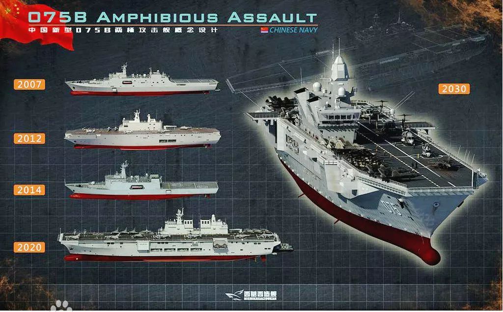 China's first Type 075 amphibious assault ship: the sword of war at sea ...