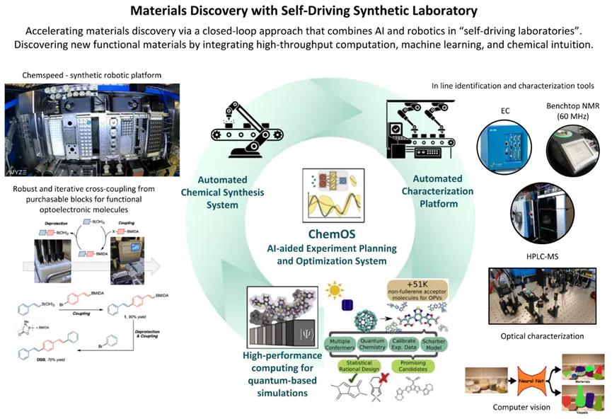 Scientists who are changing the laboratory model (1) - Alan Aspuru ...