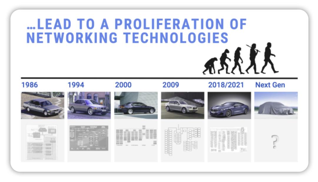 BMW's next-generation electrical and electronic architecture - iNEWS